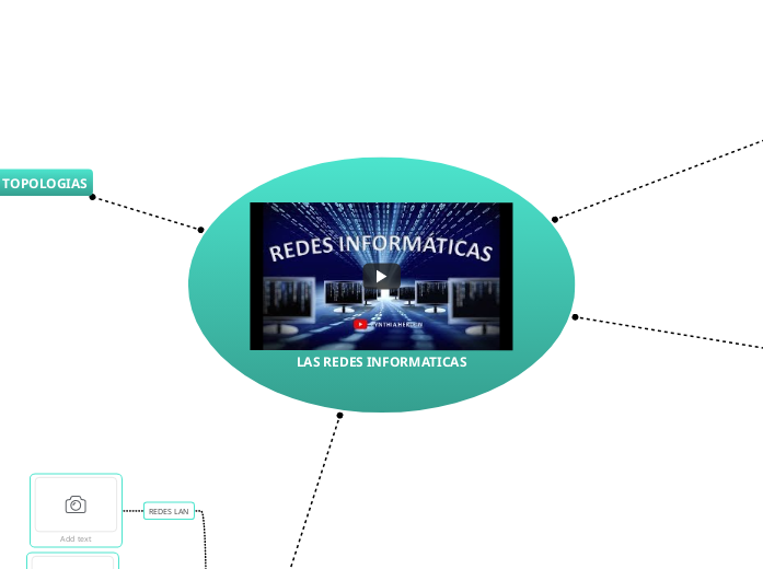 LAS REDES INFORMATICAS - Mind Map